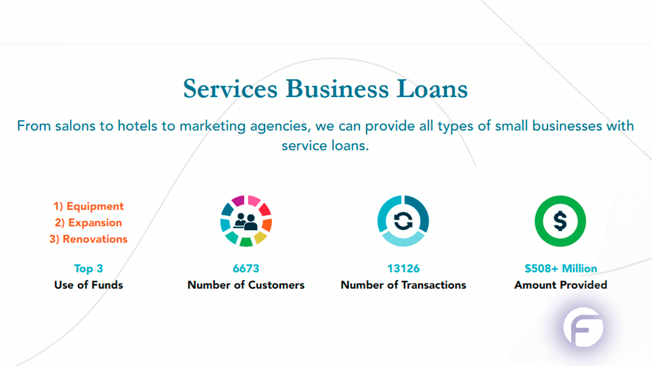 How To Apply For Fora Financial Business Loans Fineasier How To Apply For Fora Financial Business Loans Fineasier